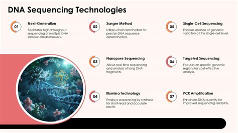 Molecular Techniques Ppt Information Acp Ppt Powerpoint