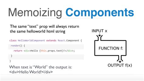 Hastening React SSR With Component Memoization And Templatization Speaker Deck
