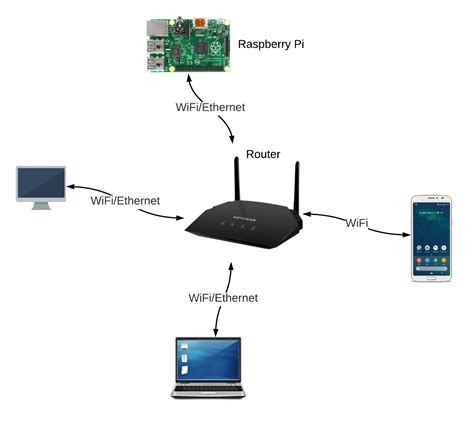 Raspberry Pi Circuit Diagram Maker Online