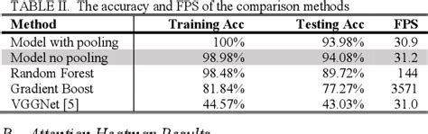 Table Ii From Analysis Of Pedestrians Intention Prediction Based On Gradient Weighted Class