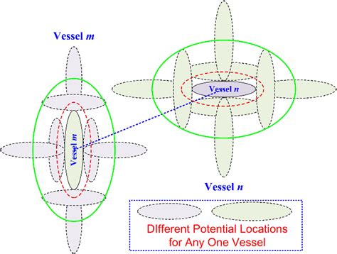 Figure 4 From Deep Learning Powered Vessel Trajectory Prediction For