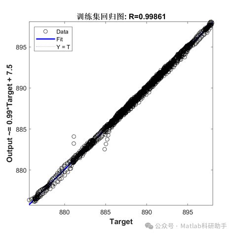 基于支持向量机 自适应增强算法svm Adaboost的风电场预测研究附matlab代码 Csdn博客