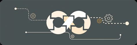 Devops Definitions Devops Transformation Matoffo