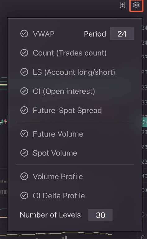 The Guide Ticker Chart