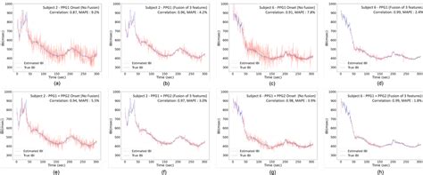 A Greedy Optimized Framework For Heart Rate Variability Monitoring During Daily Activities Using