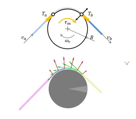 Slippage Models In Maplesim