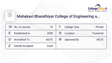 Mahakavi Bharathiyar College Of Engineering And Technology Tirunelveli Fees Structure And Courses