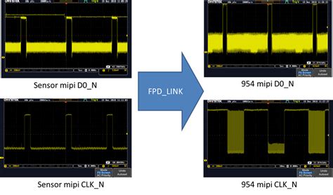 DS UB Q EVM CLK Issue After FPD LINK Interface Forum Interface TI E E Support Forums