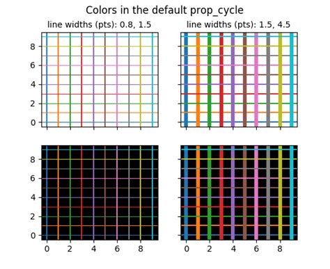 Color Example Code Colorcycledefaultpy — Matplotlib 202 Documentation