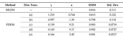 Table 1 From Optimizing Parameters For Enhanced Iterative Image