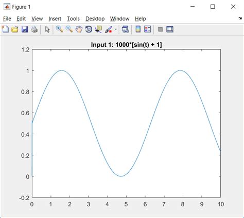 fuzzy logic controller giving problem researchgate