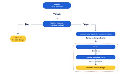 Ensure Optimal Resource Utilization For Data Streaming Workloads