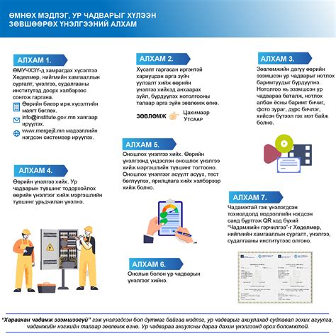 Иргэний албан бус сургалт амьдрах орчин өөрийн туршлага сонирхлоор сурсан мэргэжлийн ур