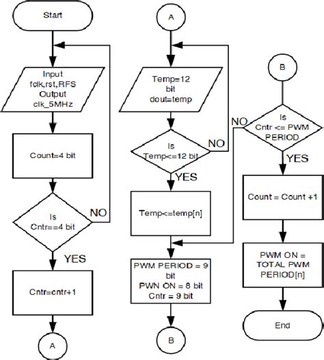Figure 4 From A Comparison Statement On Dcpwm Based Conducted Emi Noise Mitigation Process In Dc