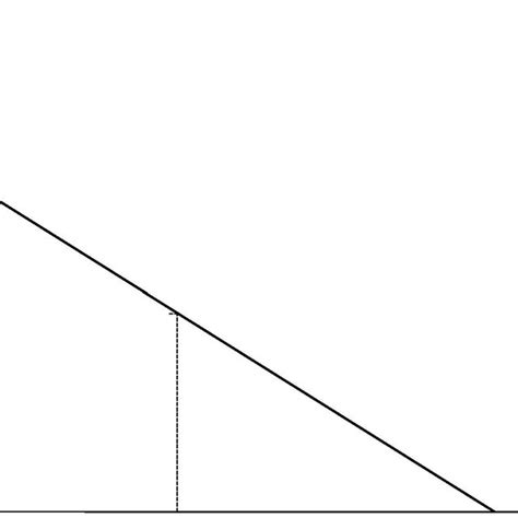 Price Demand Elasticity Download Scientific Diagram