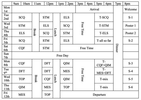 Timetable Physics By The Lake