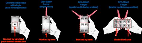 Distributed Phased Arrays Based Architecture Facilitating Better