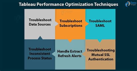 Tableau Performance Optimization Techniques