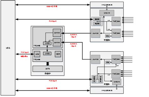基于64路ad的dbf波束形成硬件