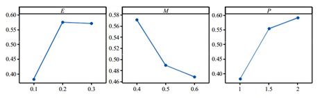 An Improved Ant Colony Optimization For Solving The Flexible Job Shop