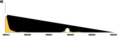 CVE 2019 0918 Exploits Severity Feedly