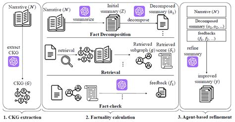 Narrativefactscore Agent As Judge Framework For Evaluating And