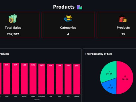 Streamlit Analysis Dashboard Web App Upwork