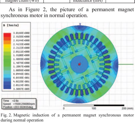 Figure 2 From Ckf Based Pmsm Local Demagnetization Fault Diagnosis Method Semantic Scholar