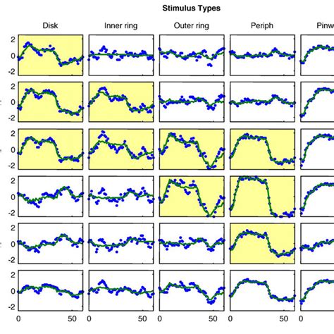 Example Of Voxel Averaged Data For Five Stimuli And Six Rois Blue Download Scientific Diagram