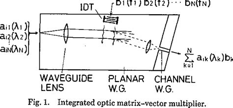 Multiplier Vector Images At Vectorified Com