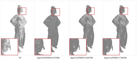 Point Cloud Geometry Compression Based On Multi Layer Residual Structure