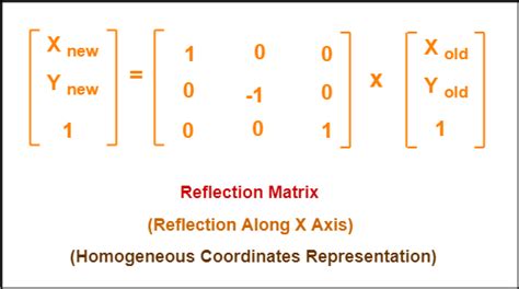 2d Reflection In Computer Graphics Definition Examples Gate Vidyalay