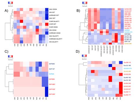 Heat Map Graphs With Co Association Dendrograms For S Latissima A