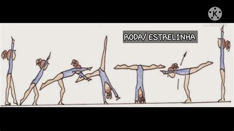 Atividade Sobre Ginastica Geral Zuledu