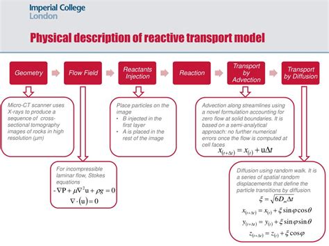 ppt simulation of reactive transport on pore scale images powerpoint