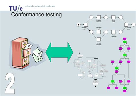 Ppt Process Mining From Discovery To Checking Powerpoint Presentation