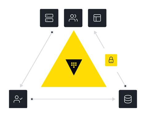 Vault Hashicorp Developer