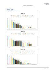 Report2 Docx ER XUAN YU 5363378 CSCI 361 ASSIGNMENT 1 Task Two Graph