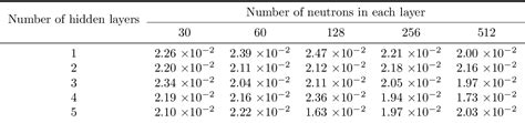 Table 1 From A Physics Informed Deep Learning Paradigm For Car Following Models Semantic Scholar