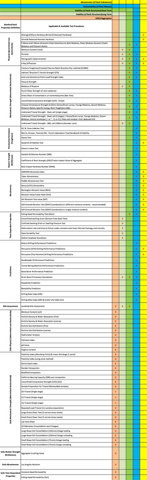 Bamford Rock Testing Services Experts In Rock Strength Excavatability And Abrasivity Testing