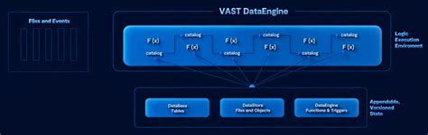 Vast Data Platform To Be Foundation Of Ai Assisted Discovery Storagenewsletter
