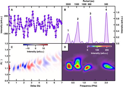 Attosecond Electron Responses In The Pump Probe Measurement A Download Scientific Diagram