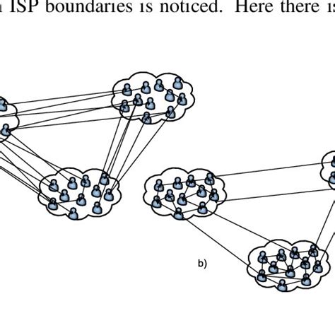 A Uniform Random Neighbor Selection And B Biased Neighbor Selection Download Scientific