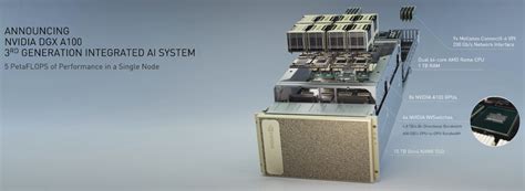 Demystifying Nvidia A100 Gpu When Where And How To Use