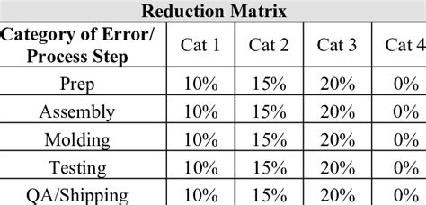 Reduction Matrix For Potential Solution Download Table