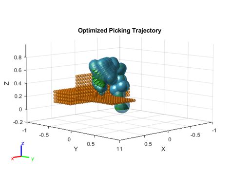 Pick And Place Workflow Using Chomp For Manipulators Matlab