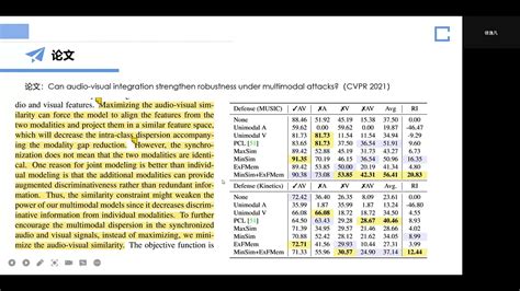 Tailor Versatile Multi Modal Learning For Multi Label Emotion Recognition（aaai 2022） Youtube