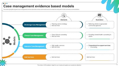 Case Management Powerpoint Ppt Template Bundles Crp Ppt Slide