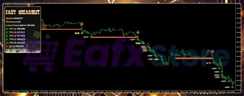 Easy Breakout Indicator MT4 Platform Build 1436