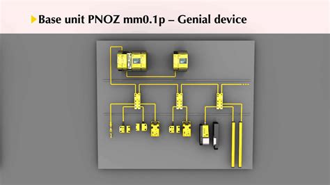 Pilz Pnozmulti Mini Youtube